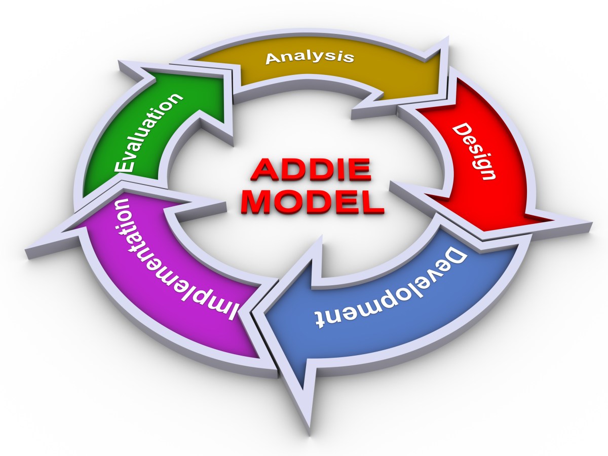 Using ADDIE to Keep Your Compliance Resolutions | Compliance Training ...